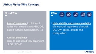 Flight Operations Safety Awareness Seminar - Airbus Cockpit Philosophy ...