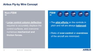 Flight Operations Safety Awareness Seminar - Airbus Cockpit Philosophy ...