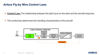 Flight Operations Safety Awareness Seminar - Airbus Cockpit Philosophy ...