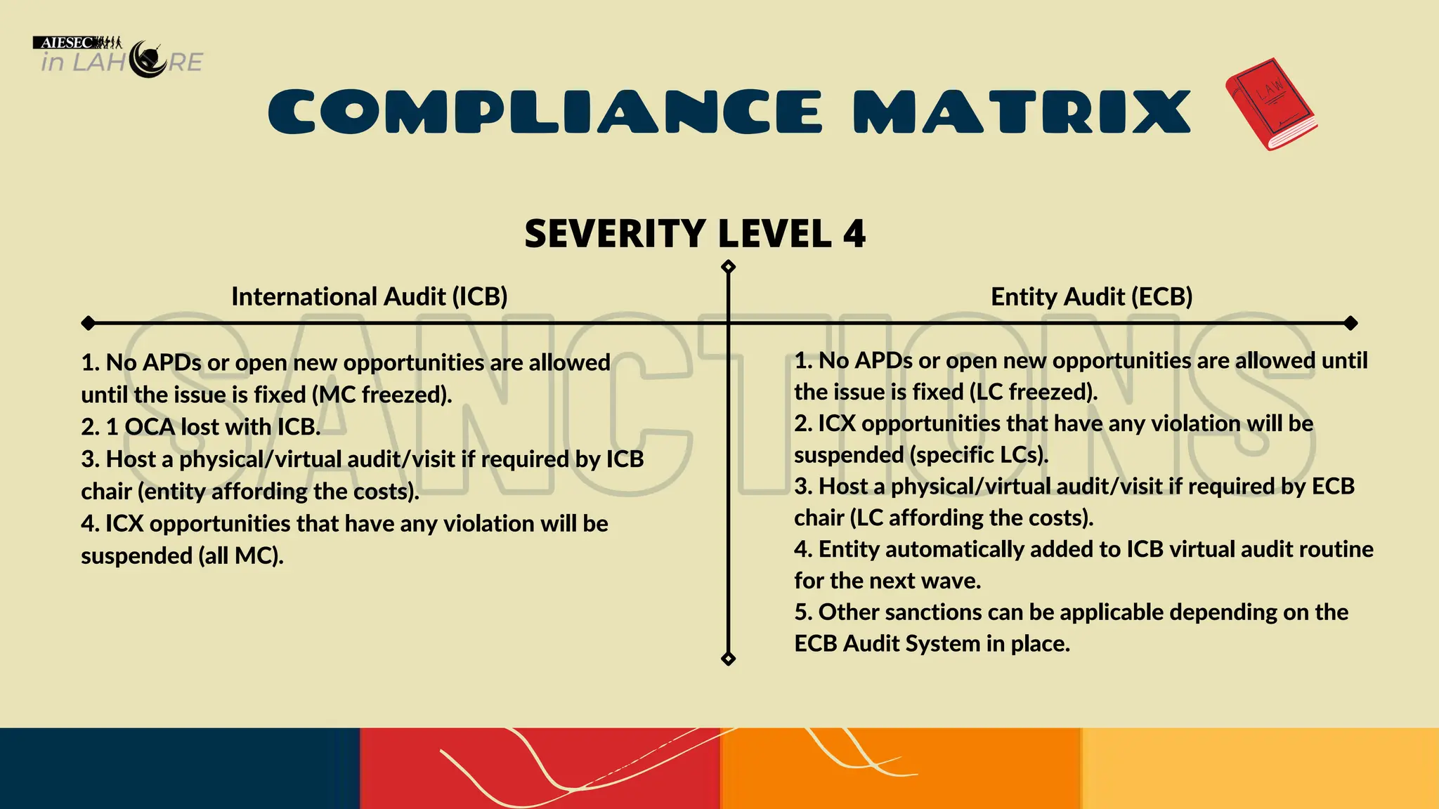 (DAY 12) Annex 4 - Compliance Matrix.pdf