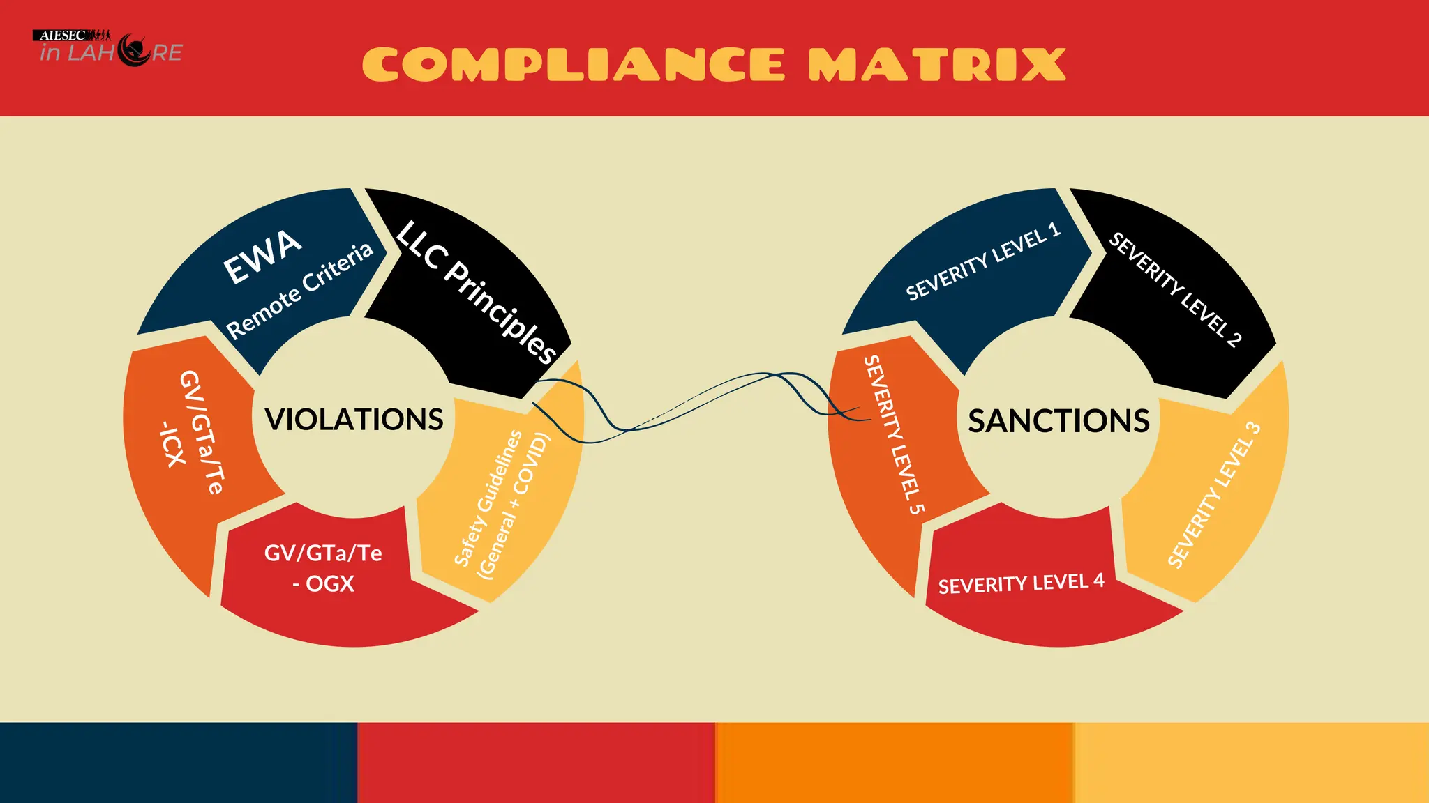 (DAY 12) Annex 4 - Compliance Matrix.pdf