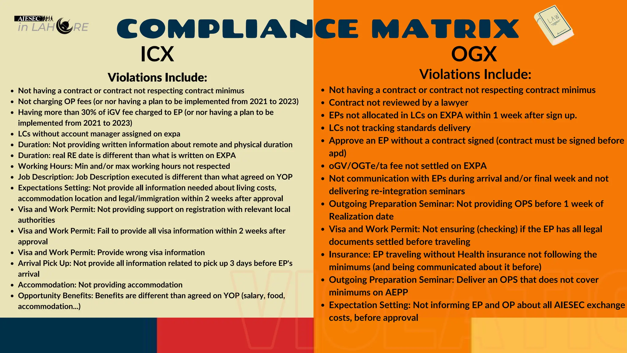 (DAY 12) Annex 4 - Compliance Matrix.pdf