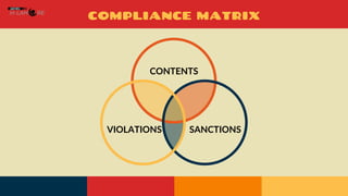 (DAY 12) Annex 4 - Compliance Matrix.pdf | Travel Preparation and ...