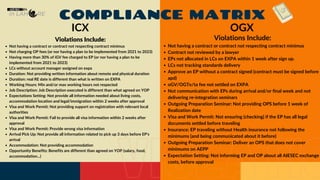(DAY 12) Annex 4 - Compliance Matrix.pdf | Travel Preparation and ...