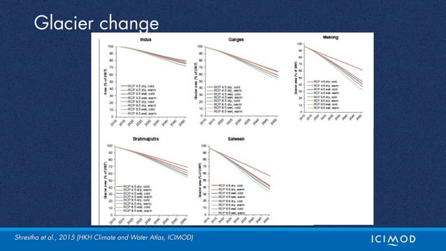 Day 1 - arun bhakta shrestha, arrcc-carissa workshop | PPT | Free Download