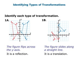 Day 1& 2 transformations | PPT
