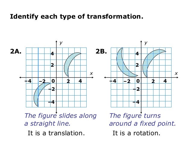 Day 1& 2 transformations