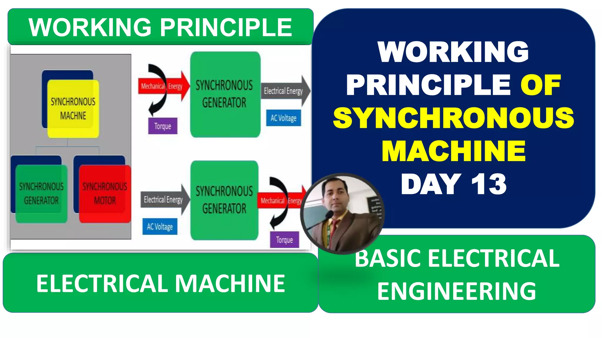 Working principle of synchronous generator,Synchronous motor, Working ...
