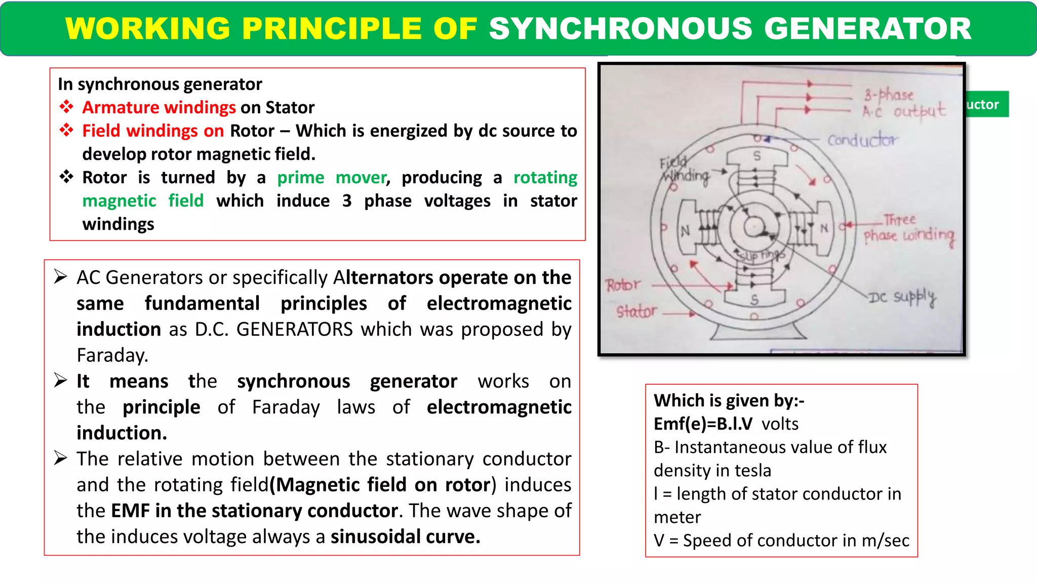Working principle of synchronous generator,Synchronous motor, Working ...