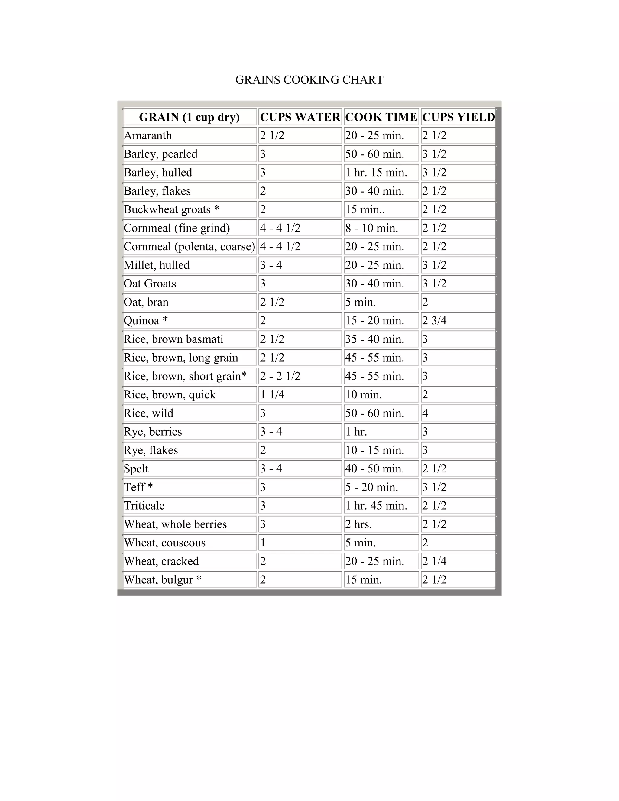 Grains cooking chart | DOCX