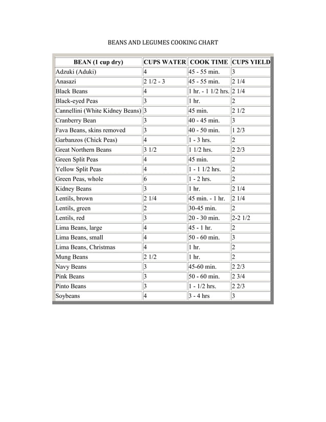 Day 13 chart 2 beans and legumes cooking chart | PDF