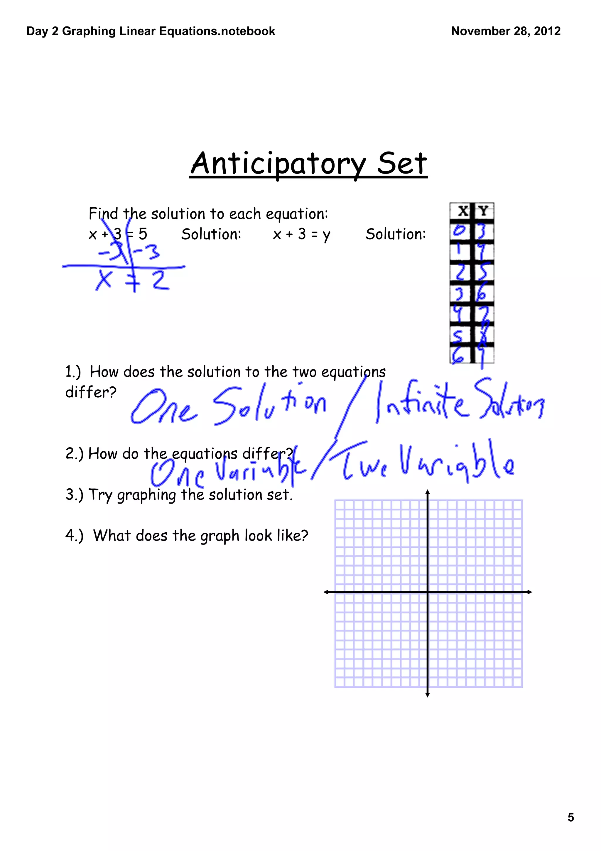 Day 13 graphing linear equations from tables | PDF