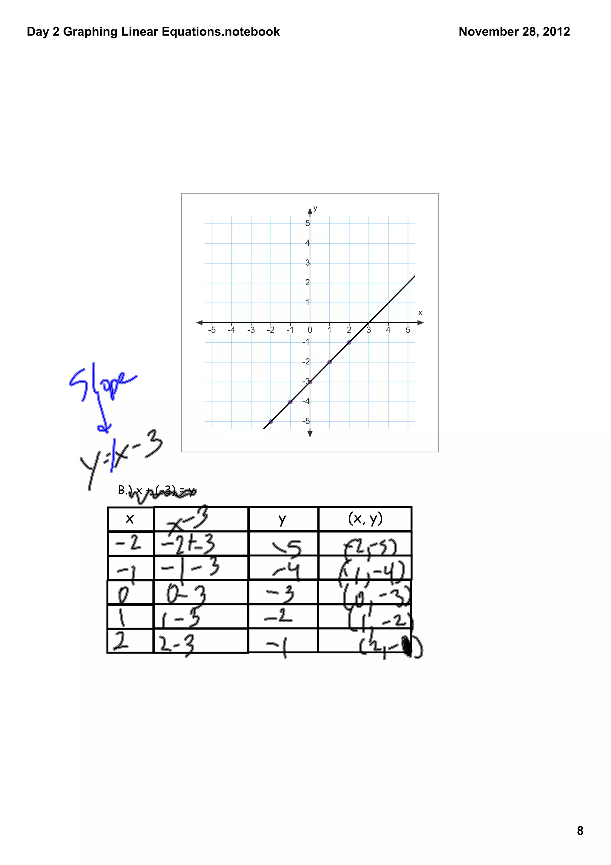 Day 13 graphing linear equations from tables | PDF