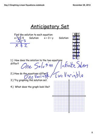 Day 13 graphing linear equations from tables | PDF