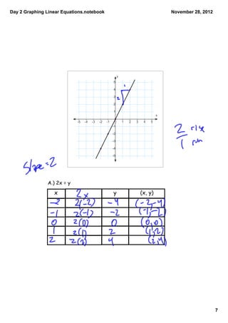 Day 13 graphing linear equations from tables | PDF