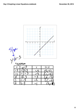 Day 13 graphing linear equations from tables | PDF