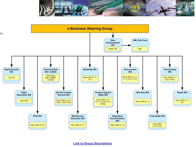 ATA e-Aviation Business Standards Overview | PDF