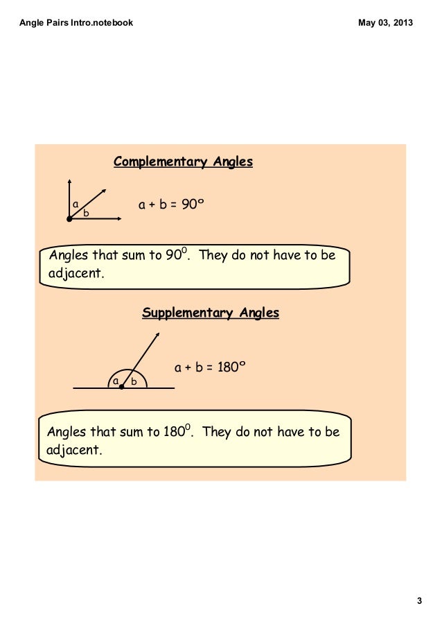 Day 15 angle pairs intro