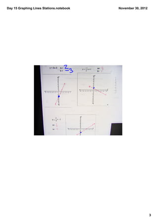 Day 15 graphing lines stations | PDF