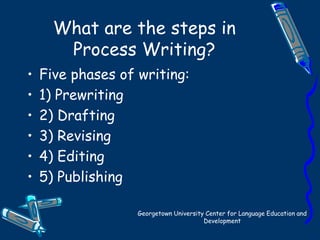 Day 15 presentation on writing process | PPTX | Publishing Industry ...