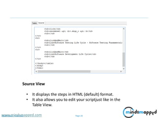 Selenium Installation | PPTX