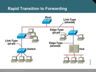 Spanning tree protocol | PPT | Computer Networking | Computing