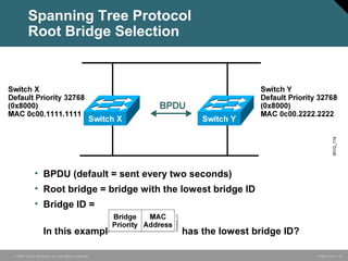 Spanning tree protocol | PPT