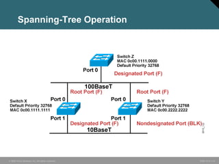 Spanning tree protocol | PPT