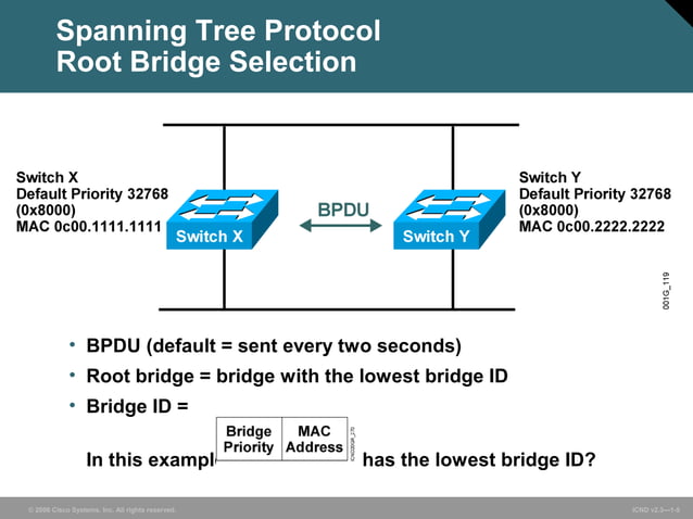 Day 15 spanning tree protocol | PPT | Computer Networking | Computing