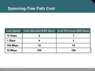 Day 15 spanning tree protocol | PPT