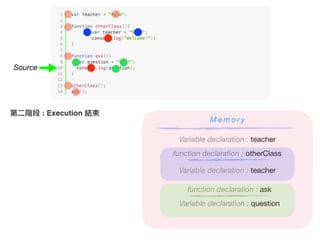 [Day16] ydkjs (scope) lexical scope review | PPT