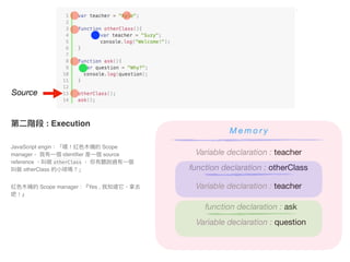 [Day16] ydkjs (scope) lexical scope review | PPT