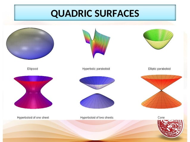 Day 17 - Cylinders, Spheres and Quadric Surfaces.ppt
