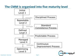 Quality Management and Quality Standard | PPTX