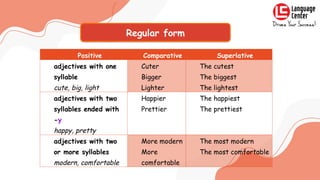 DAY 18. Degree of Comparison (Positive, Comparative, and Superlative).pptx