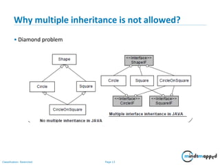 Review Session and Attending Java Interviews | PPT