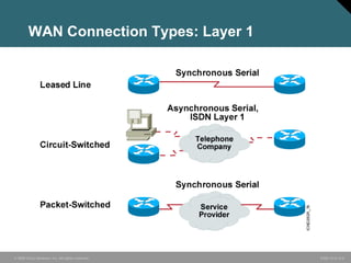 Wide area networks | PPT