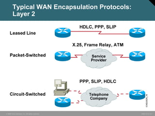 Wide area networks | PPT