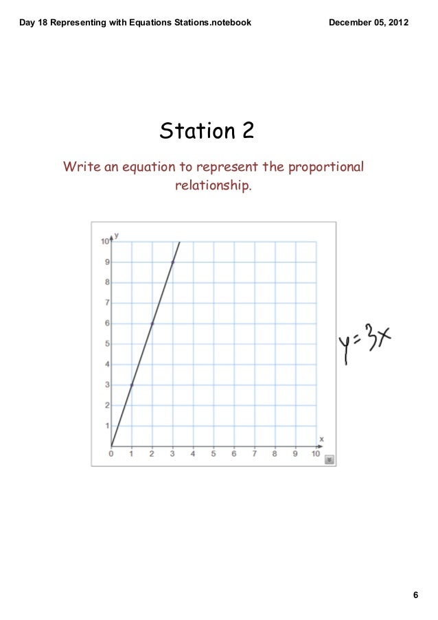 Day 18 representing with equations stations