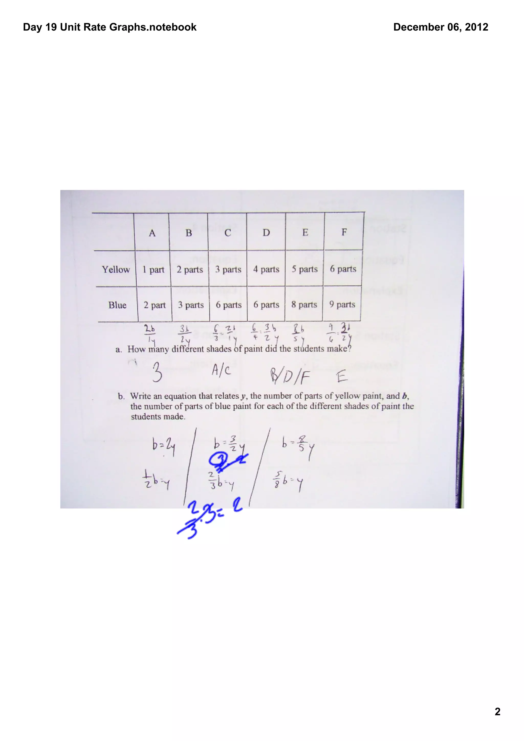 Day 19 unit rate graphs | PDF