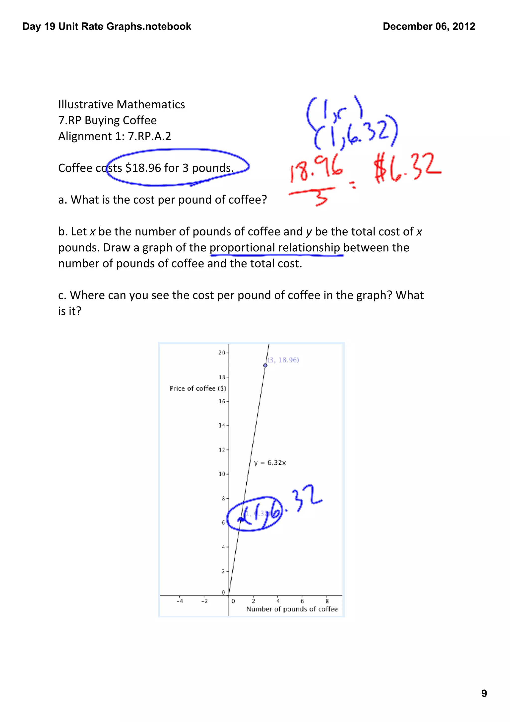 Day 19 unit rate graphs | PDF