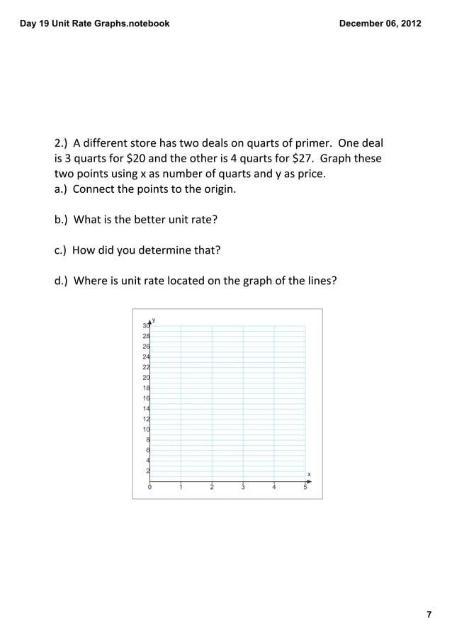 Day 19 unit rate graphs | PDF