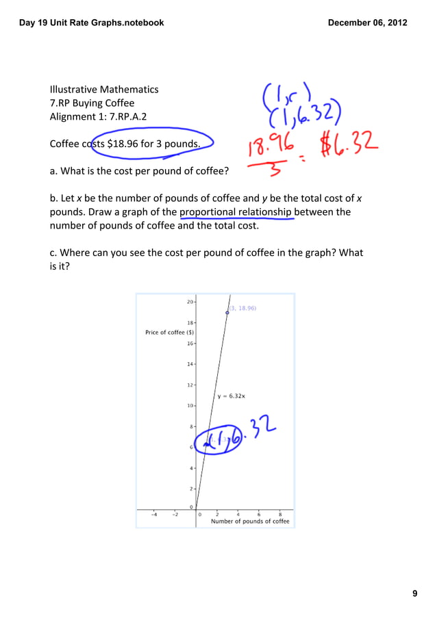 Day 19 unit rate graphs | PDF