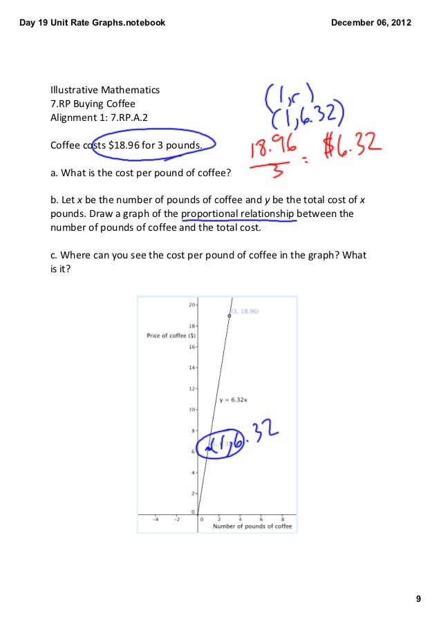Day 19 Unit Rate Graphs Day 19 Unit Rate Graphs