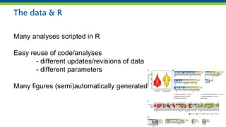 Day 1a welcome introduction | PPTX