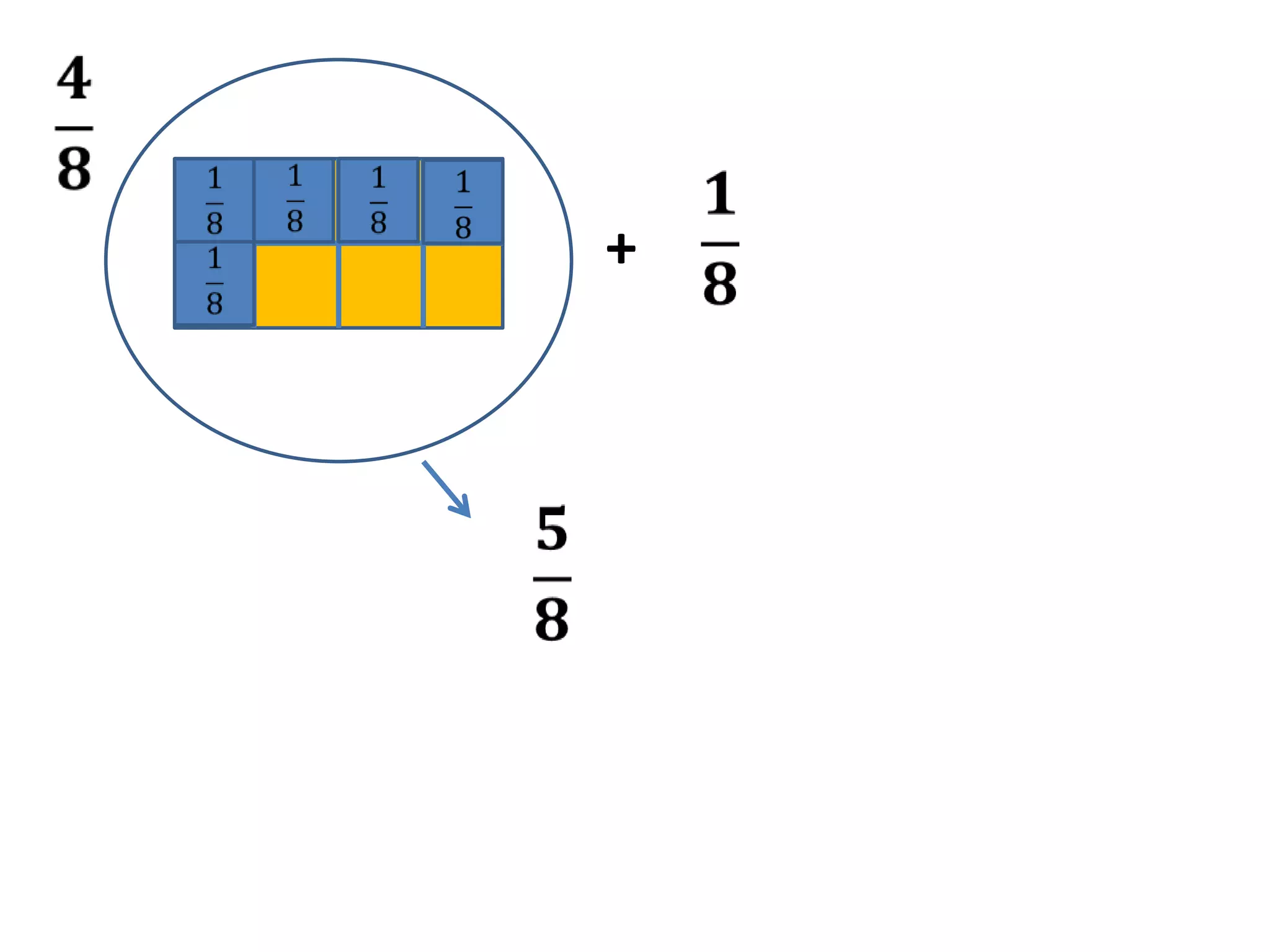 Day 1 adding fractions | PPTX