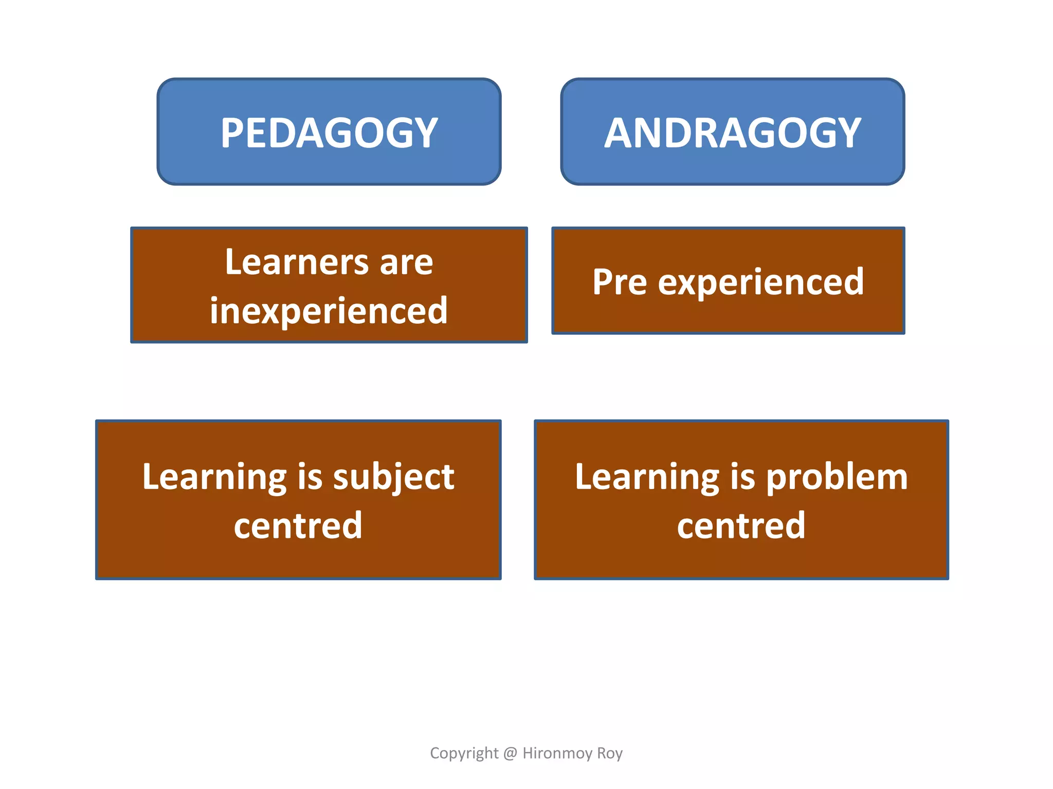 adult learning &learning process | PPT