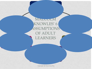 adult learning &learning process | PPT
