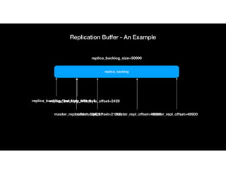 Deep Dive In To Redis Replication: Vishy Kasar | PDF