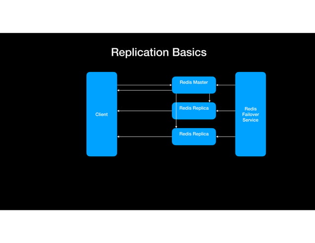 Deep Dive In To Redis Replication: Vishy Kasar | PDF